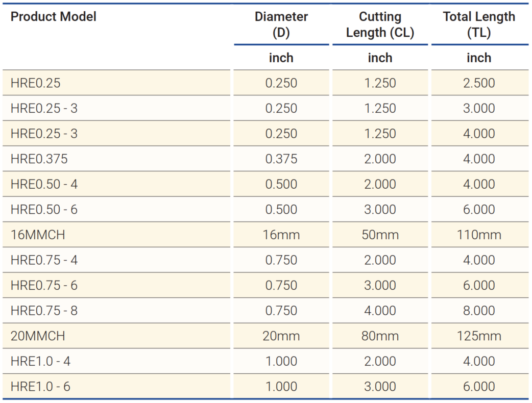 Honeycomb Roughing Tools (Endmill) - GET Manufacturing Sdn. Bhd.